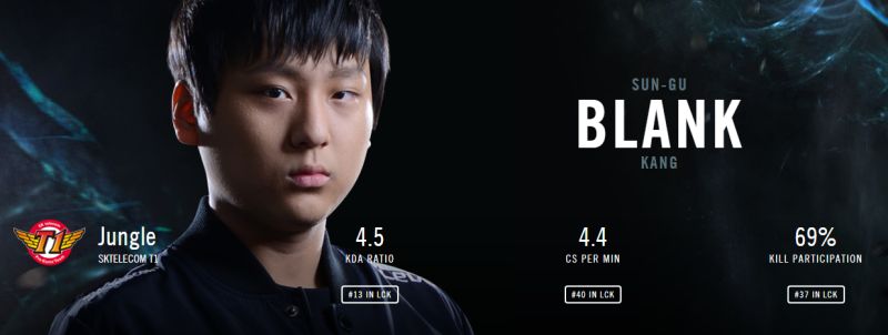 Blank：只要我不緊張一切都沒問題 | 科技 | NOWnews今日新聞