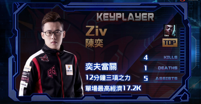 Ziv艾克無人能擋 AHQ奪BO5賽事第二勝 | 科技 | NOWnews今日新聞