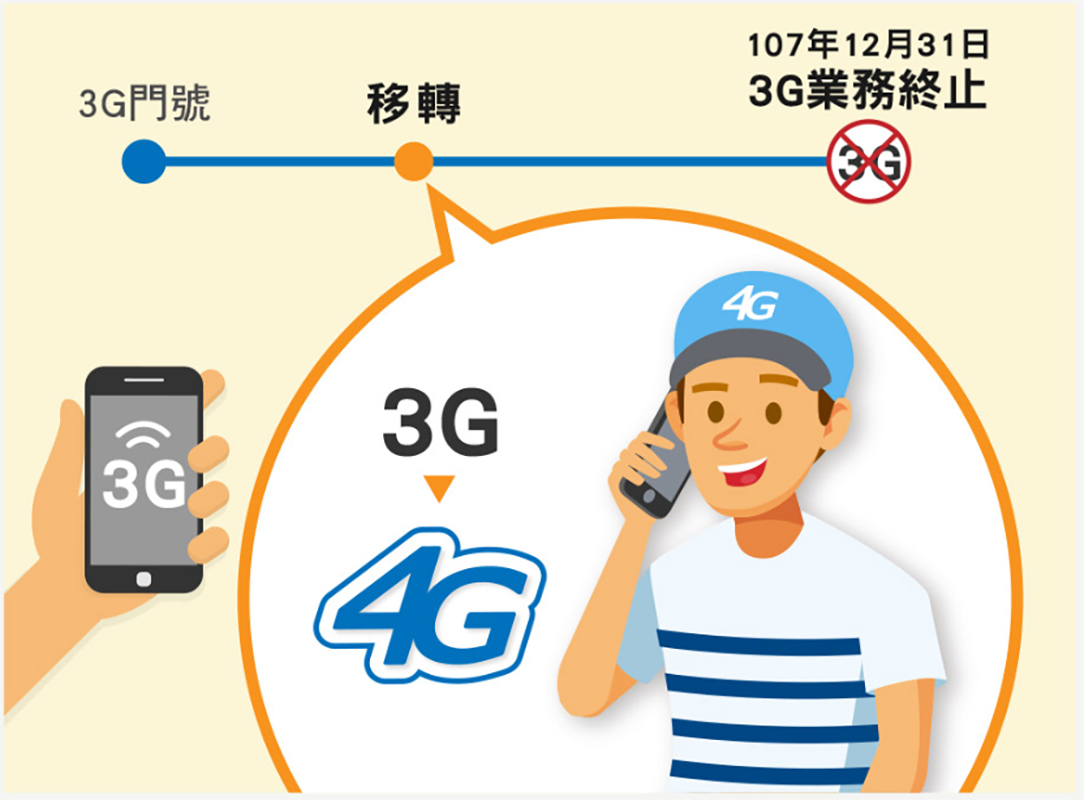 3G通訊即將走入歷史 快升級4G避免跨年後無法發話 | 生活 | NOWnews今日新聞
