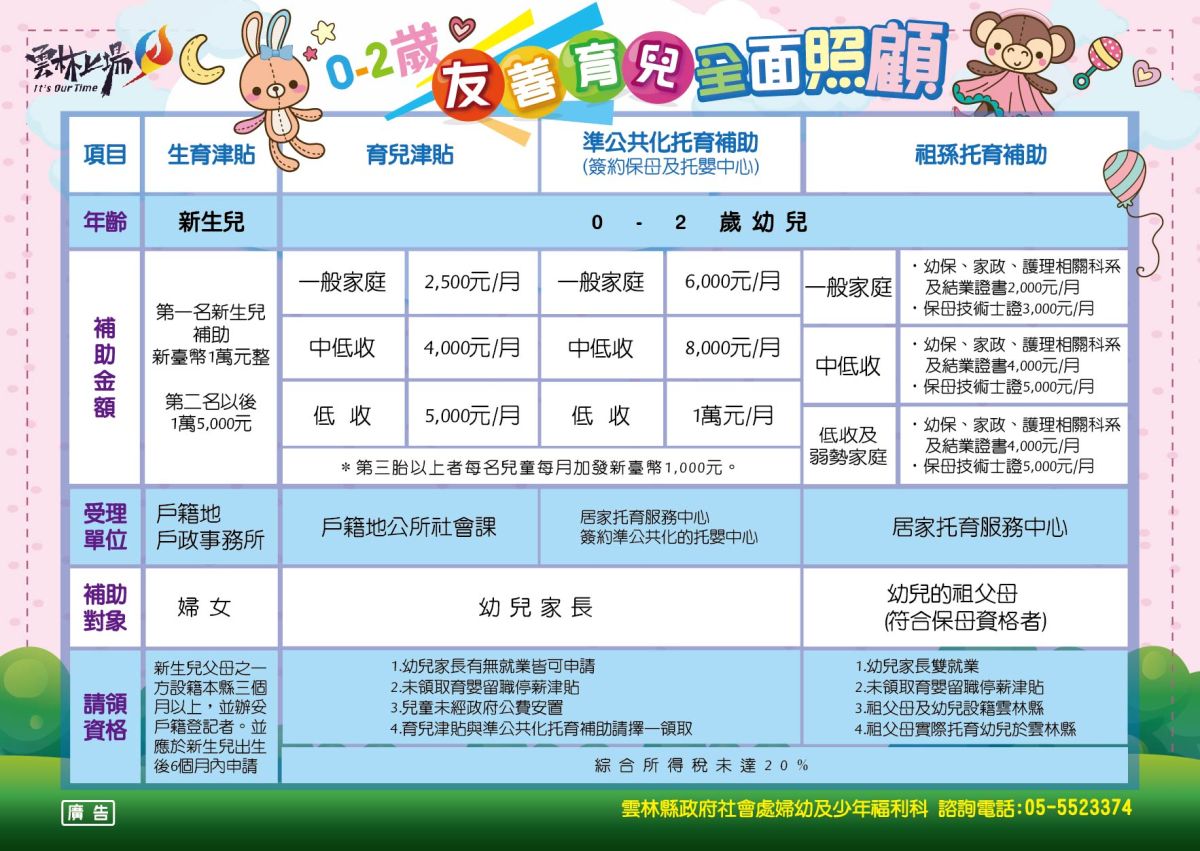 友善育兒0至5歲 雲林全面照顧啟動 | 地方 | NOWnews今日新聞