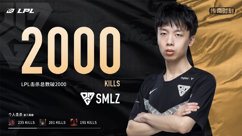 《英雄聯盟》尷尬！ LPL官方搞錯數據搞砸Smlz生涯2千殺瞬間 | NOW電玩 | NOWnews今日新聞