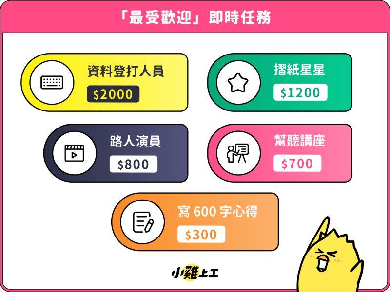 2021十大奇葩打工出爐！300元幫提離職 幫分手得花這價 | beanfun!