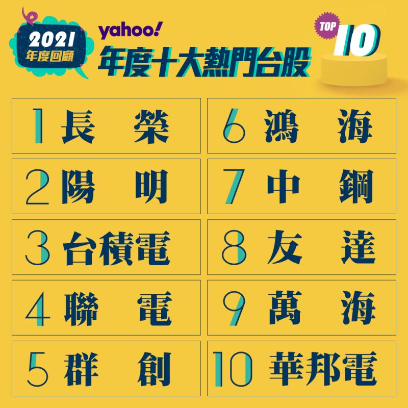 財經App公布10大話題台股榜 5大熱門ETF跟著曝光 | beanfun!