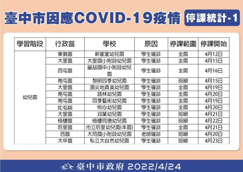 中市本土+150 錢櫃、超級巨星、閤家歡 KTV成足跡熱點 | 疫情聚焦 | 生活 | NOWnews今日新聞