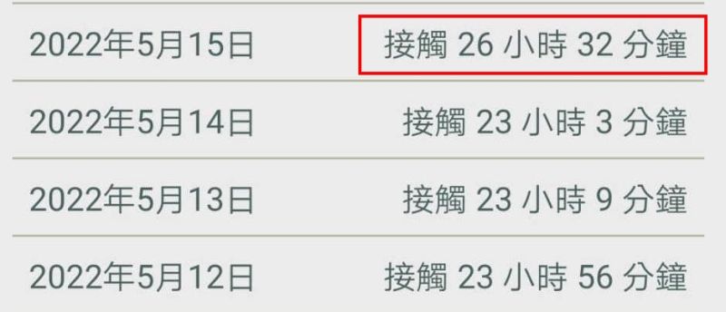 時間管理大師?他「社交距離app」接觸26小時 網揭原因 新奇 Nownews今日新聞