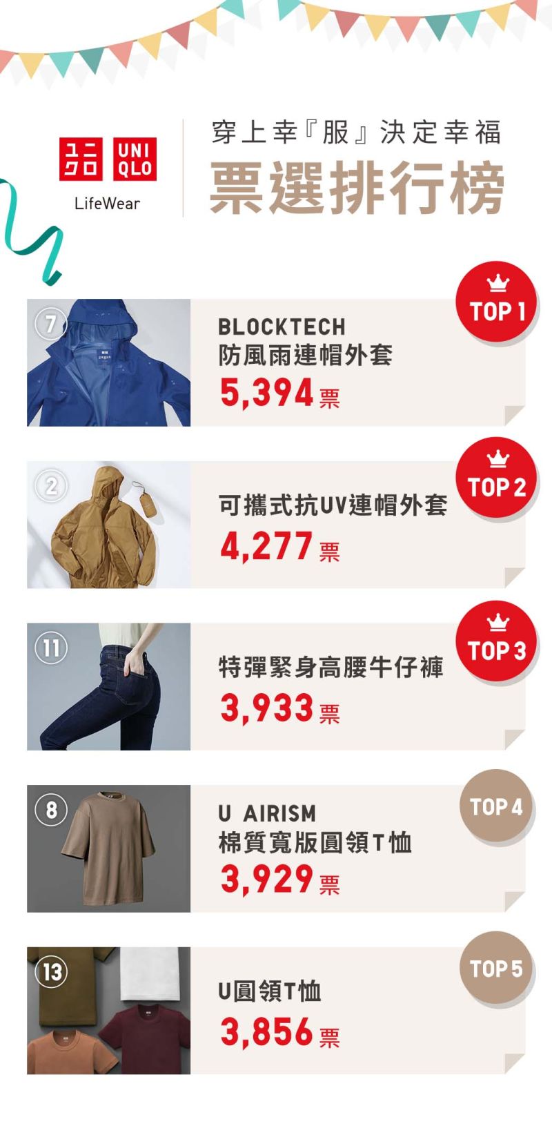 小S洩許雅鈞愛UNIQLO緊身衣「凸顯胸肌大」 390元搶同款 | 聰明消費 | 生活 | NOWnews今日新聞