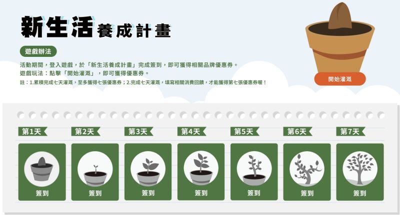 比週年慶夯！34品牌回饋抽iPhone 14 花百元抽聖誕大禮 | beanfun!