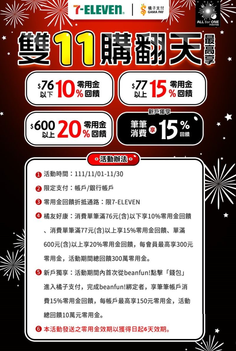 雙11刷橘子支付滿600元回饋20% 7-11零用金拿不完 | beanfun!