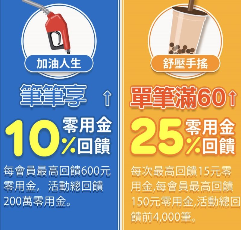 雙11刷橘子支付滿600元回饋20% 7-11零用金拿不完 | beanfun!