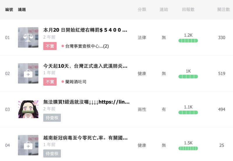 你相信了嗎？2022「LINE五大假消息」排行曝 第一名是它 | beanfun!