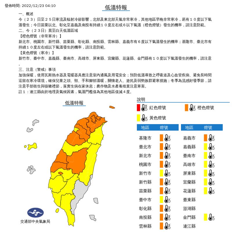 今晨寒流發威3.9°C！全台「凍番薯」19縣市低溫特報 | beanfun!