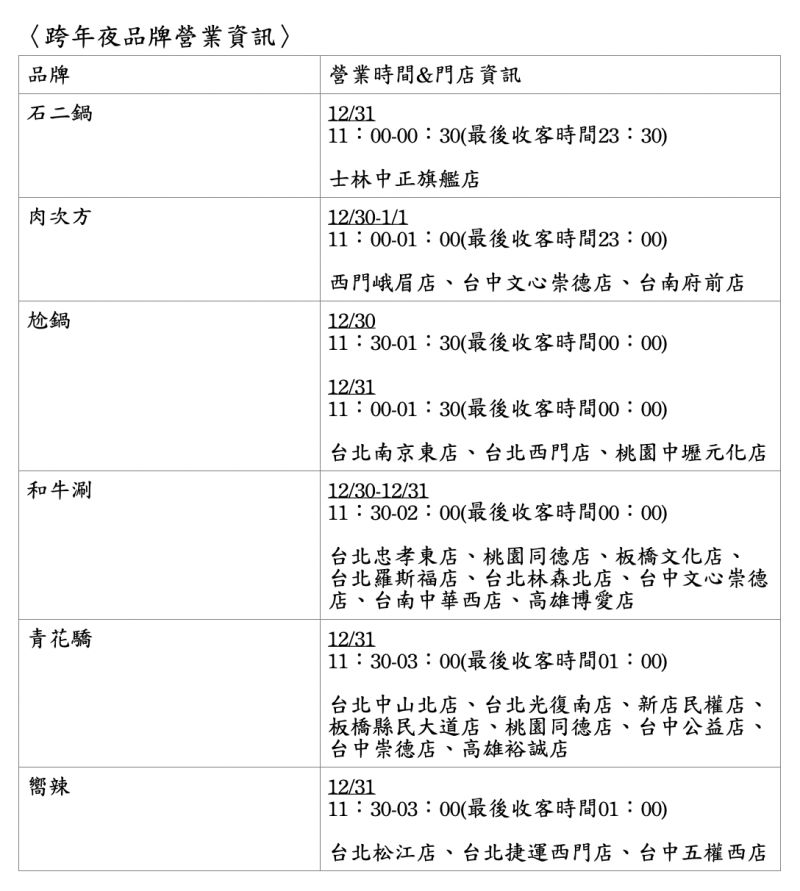 跨年宵夜吃什麼？王品麻辣鍋燒肉「宵夜場」吃到飽 | beanfun!