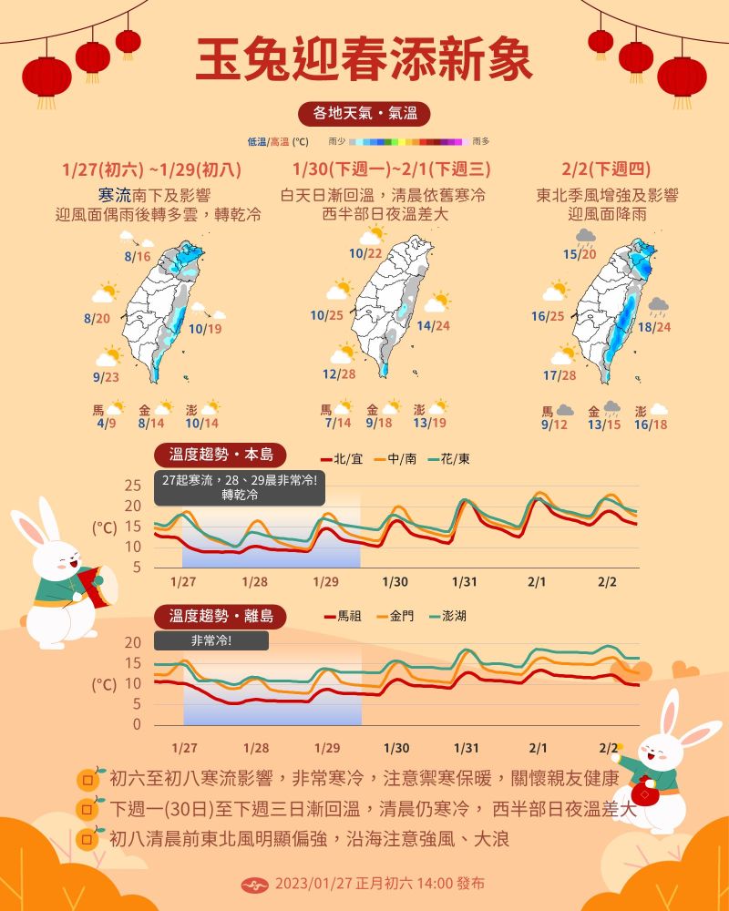 今晨最低溫6.6度！全台凍蕃薯 寒流發威至下週一才減弱 | beanfun!