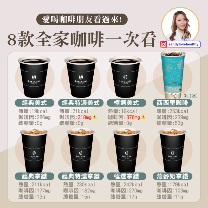 開工喝咖啡怕胖？「熱量地雷」報你知 咖啡因過量更疲勞 | 健康大小事 | 生活 | NOWnews今日新聞