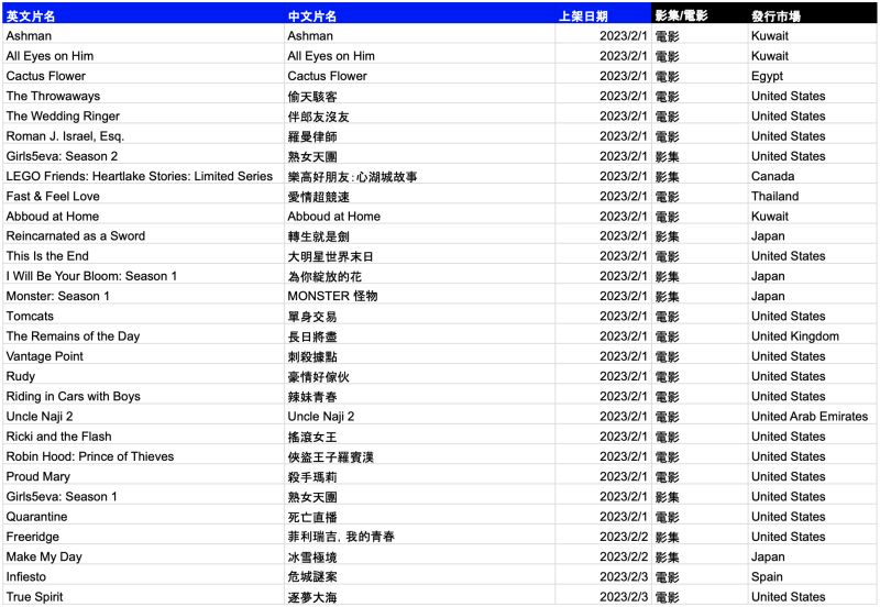 Netflix 2月片單8部必追！情人節首推《換屋》愛上死黨 | beanfun!