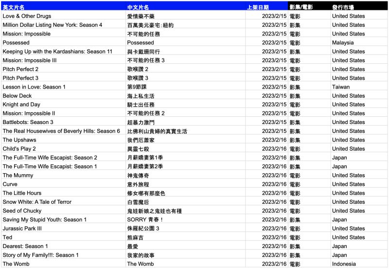 Netflix 2月片單8部必追！情人節首推《換屋》愛上死黨 | beanfun!