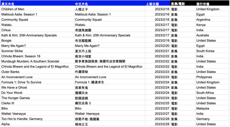 Netflix 2月片單8部必追！情人節首推《換屋》愛上死黨 | beanfun!