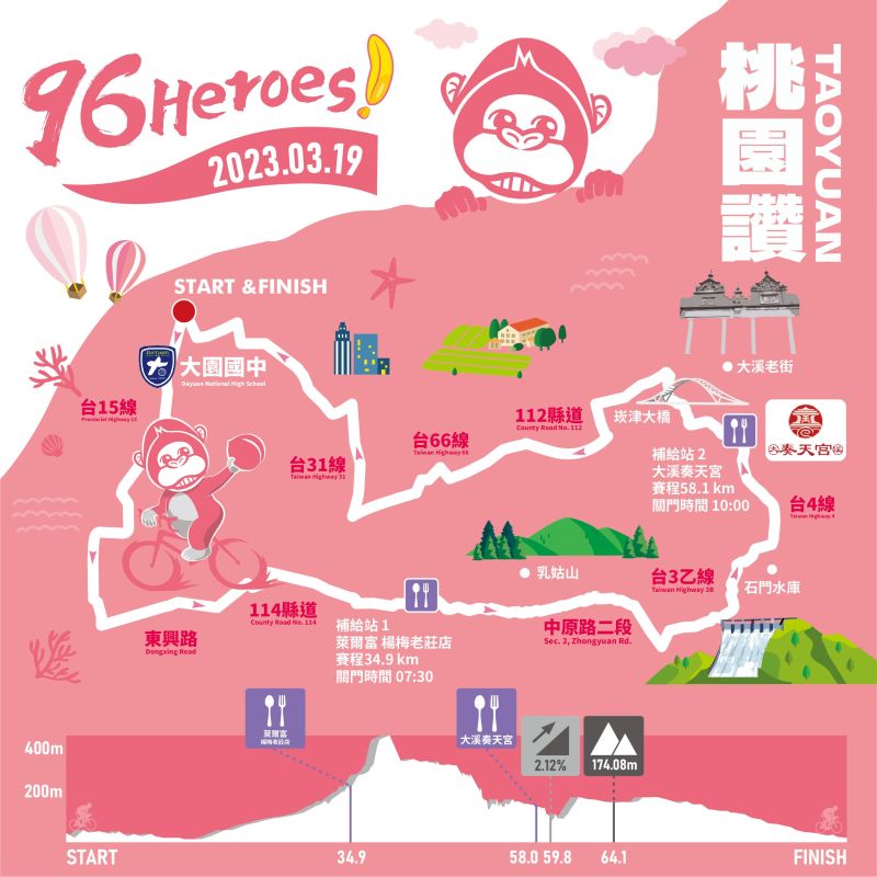 96英雄騎聚桃園 挑戰英雄王！年齡越大獎越大 | beanfun!