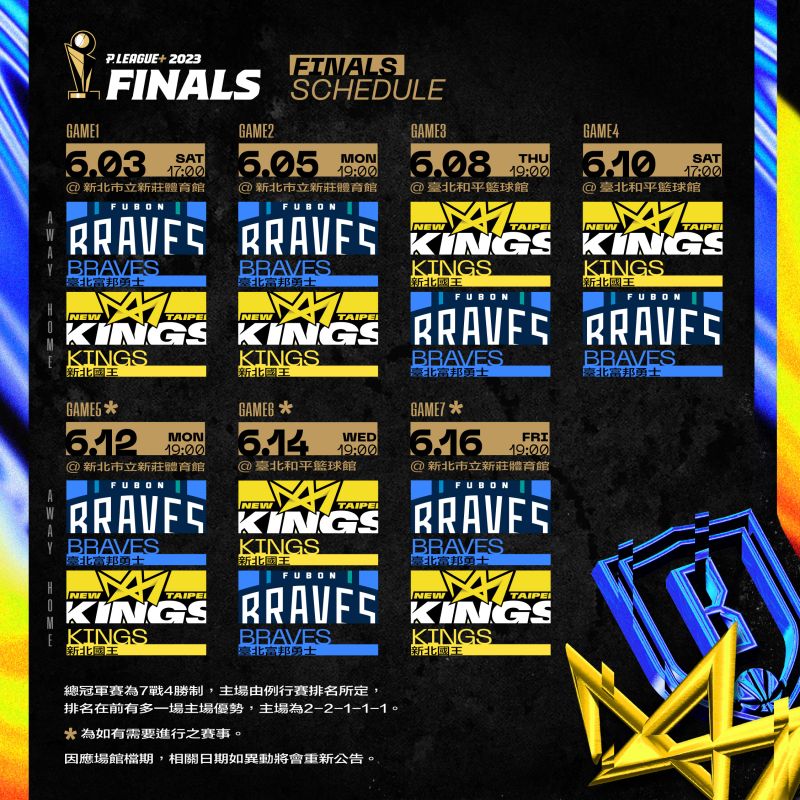 PLG冠軍賽／賽程、賽況、焦點統整 勇士6戰解決國王、完成三連霸 | 籃球 | 運動 | NOWnews今日新聞