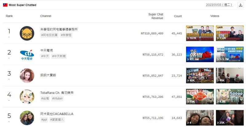 朱學恒強吻鍾沛君被罵爆！YT頻道改名了 | beanfun!