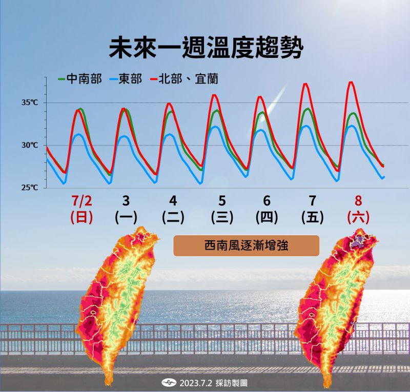 全台熱成烤番薯！午後小心「大雨特報」突襲 | beanfun!
