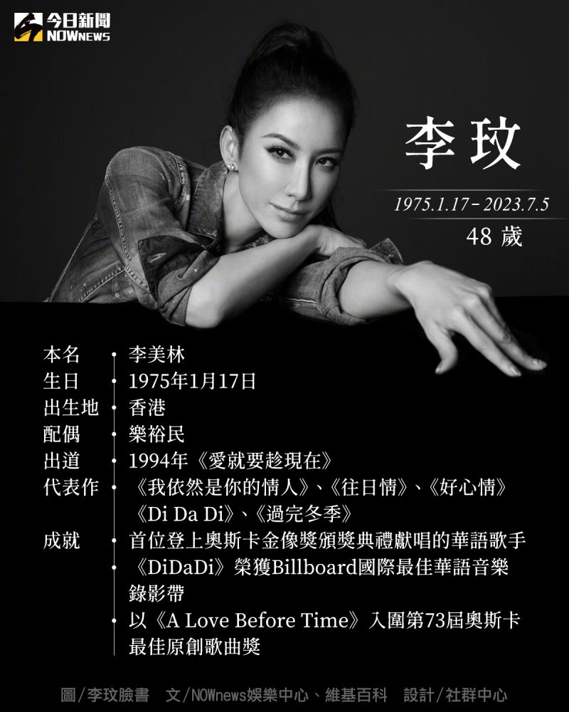 李玟富商尪Bruce「90億身家背景」曝！網球教練翻身變世界50大CEO | 娛樂 | NOWnews今日新聞