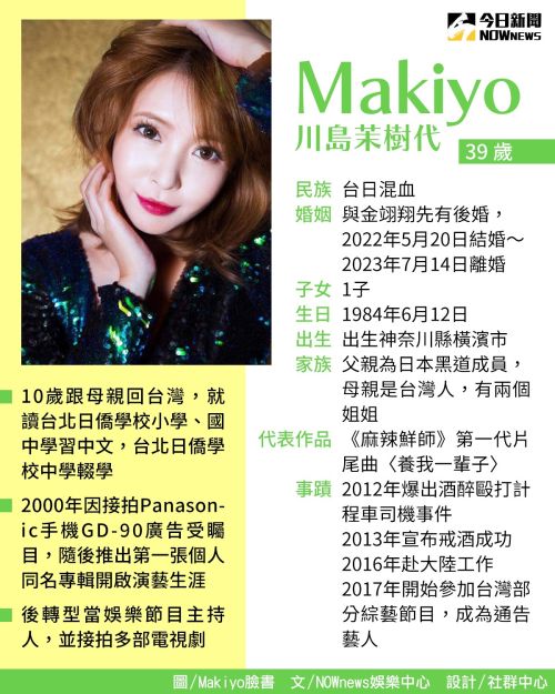 Makiyo曾為愛奔美國！身陷「羅密歐」三角戀 閃嫁男友1年後離婚 | 娛樂 | NOWnews今日新聞