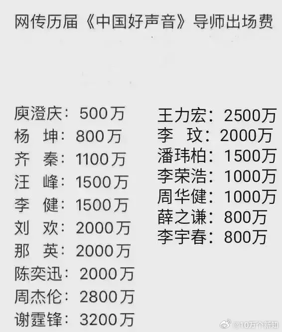 好聲音酬勞比周杰倫高！謝霆鋒1情歌攀顛峰 | beanfun!