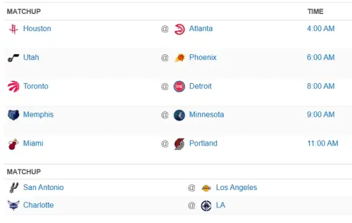 NBA1月12日洛杉磯大火兩場延賽！賽事數據、對戰分析、轉播一覽 | 運動 | NOWnews今日新聞