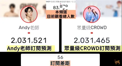 Andy頻道訂閱「超越眾量級了」！開撕3天暴增180萬 家寧慘況曝光 | 新奇網搜 | 生活 | NOWnews今日新聞