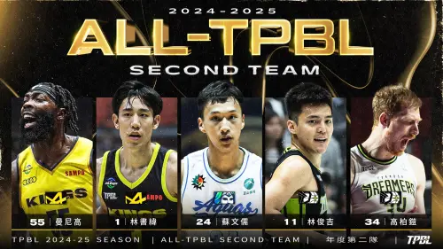 TPBL／年度第一隊出爐！林書豪領銜 高錦瑋、馬建豪、沃許本上榜 | 籃球 | 運動 | NOWnews今日新聞