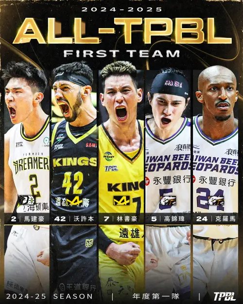 TPBL／年度第一隊出爐！林書豪領銜 高錦瑋、馬建豪、沃許本上榜 | 籃球 | 運動 | NOWnews今日新聞