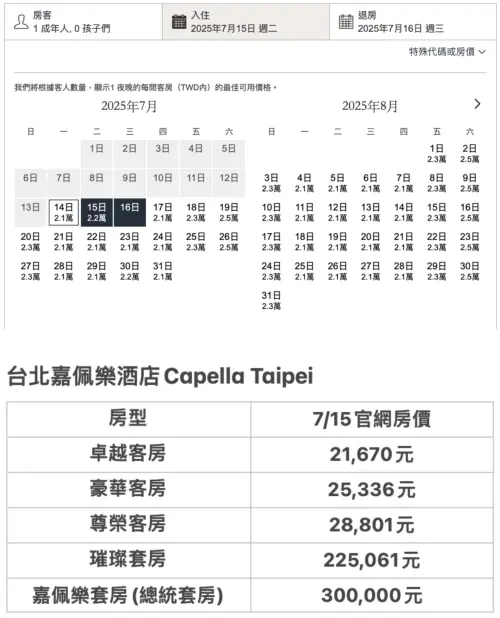 GD住台北嘉佩樂酒店！1晚2萬起 「泳池房型」比總套更頂：免30萬 | 美食旅遊 | 生活 | NOWnews今日新聞