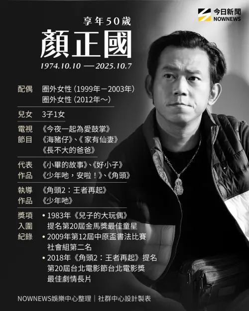 顏正國病逝！《少年吔，安啦！》4位主演全都不在了 他18歲墜崖 | 娛樂 | NOWnews今日新聞