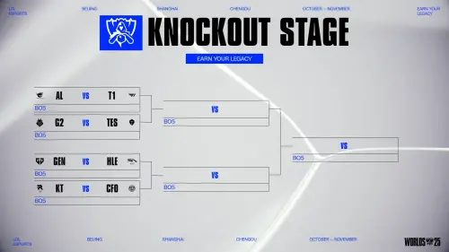 LOL世界賽／CFO八強迎戰KT！「賽程時間、對戰分組、直播」一次看 | 電玩動漫 | 生活 | NOWnews今日新聞